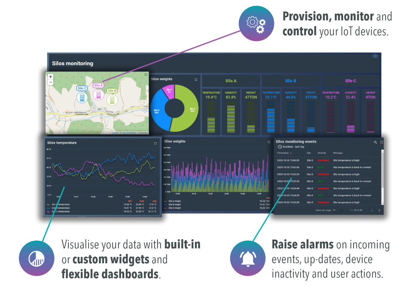Device Management Dashboard