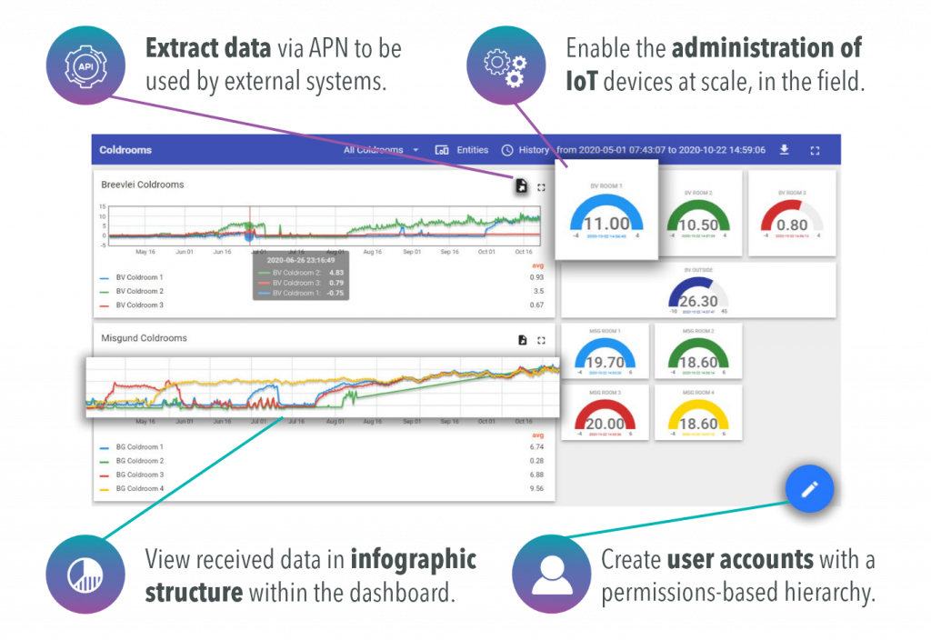 Device Management Dashboard