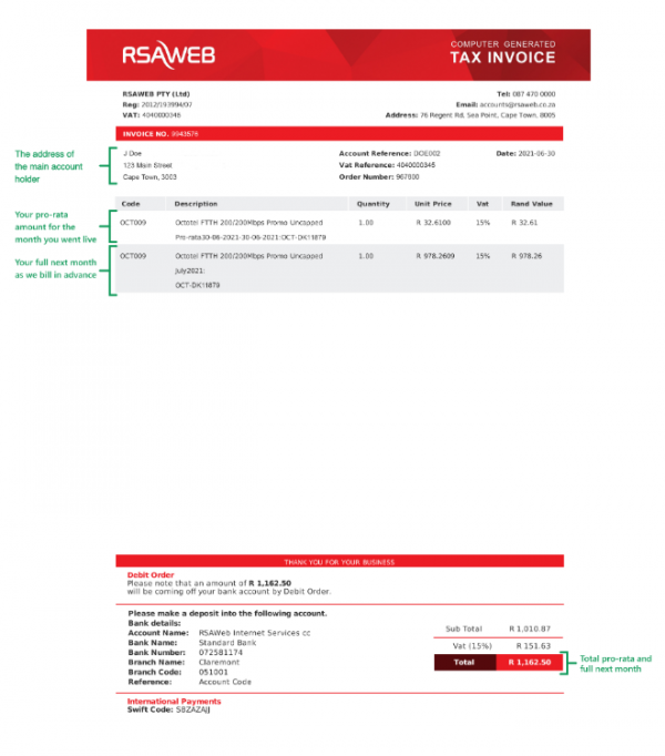 How To Read Your 1st Month Statement