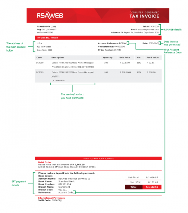 Making Sense Of Your Invoices And Statements